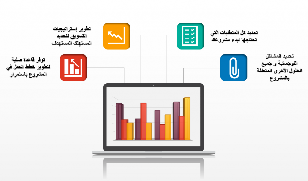 في ثلاث خطوات فقط نلخص لكم طريقة إعداد دراسة جدوى اقتصادية المستشار